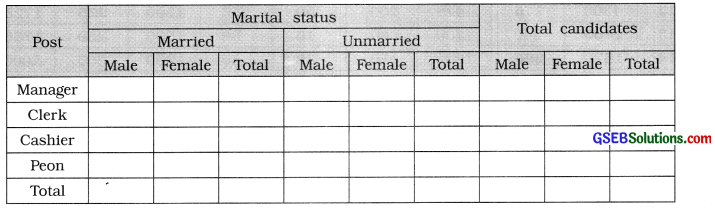 Gseb Solutions Class 11 Statistics Chapter 2 Presentation Of Data Ex 2